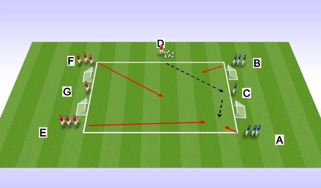 Football/Soccer: Defender Session (Tactical: Defensive principles ...