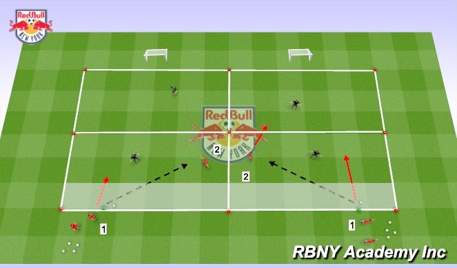 Football/Soccer: Defending 1 v 2 (Technical: Defensive skills, Academy ...