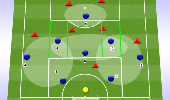 Football/Soccer: Veritas - Phase 2: Playing Behind Back Line and ...