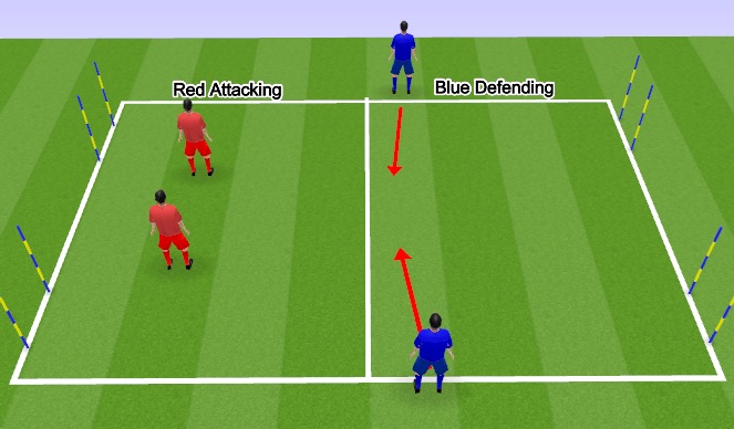 Football/Soccer: Warm up with/without ball (Academy: Fight zone, Moderate)