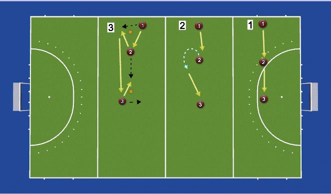 Hockey: Session 11: Shooting Star (Physical: Conditioning (With ball ...