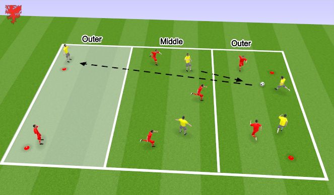 Football/Soccer: FTU U10's 21.11.22 Switching play (Tactical: Switching ...