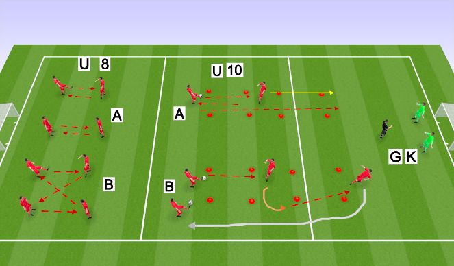 Football/Soccer: OKSC U8-U10 Girls Passing 1 (Technical: Passing & Receiving , Beginner)