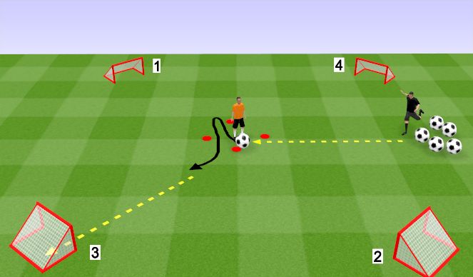 Football/Soccer: Improve 1v1 skills - finishing (Functional: Striker ...