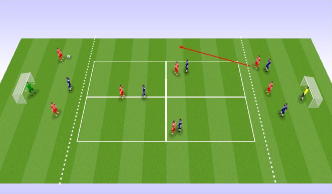 Football/Soccer: Zoned conditioned game for central combinations ...