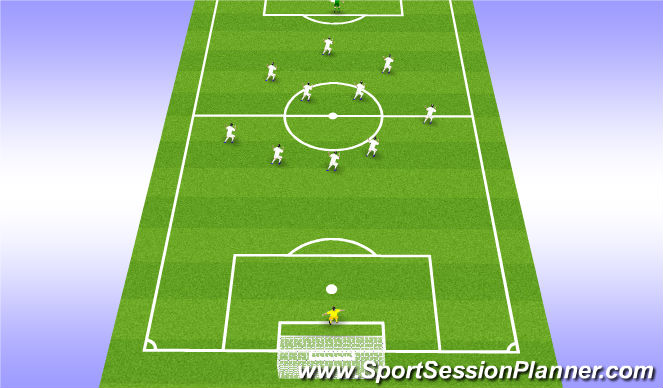 Football/Soccer: 3-4-3- (Functional: Midfielder, Beginner)