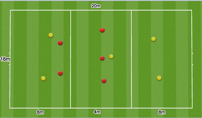 Football/Soccer: 24-11-22 - Mid-Block Shape (Tactical: Defensive ...