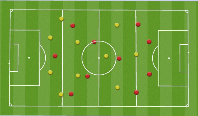 Football/Soccer: 24-11-22 - Mid-Block Shape (Tactical: Defensive ...