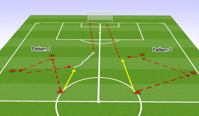 Football/Soccer: OKSC Senior Player Development Week 3 (Technical: Ball ...