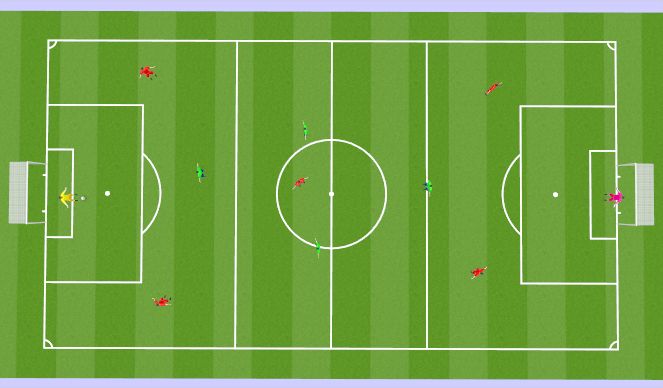 Football/Soccer: Technical - Soccer Tennis - Finishing - SAQ (Technical: Coerver/Individual ...