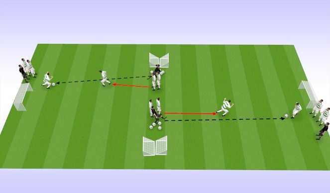 Football/Soccer: 1v1 to 2 goals - changing direction (Technical ...