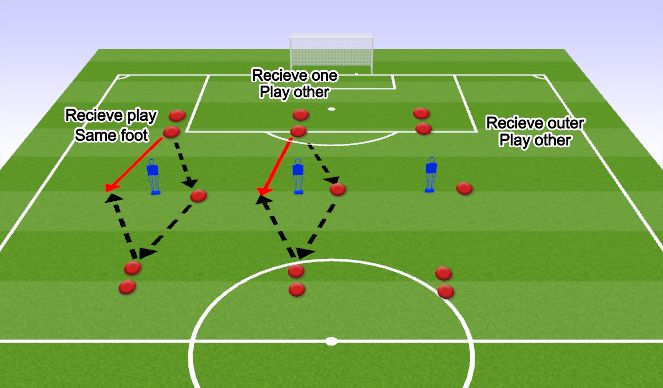 Football/Soccer: EFC U11 Session 22/11/2022 (Tactical: Playing out from ...