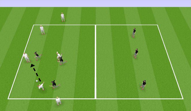 Football/Soccer: NY Rush Tues 11/22 (Academy: Counter/Reactive pressure ...