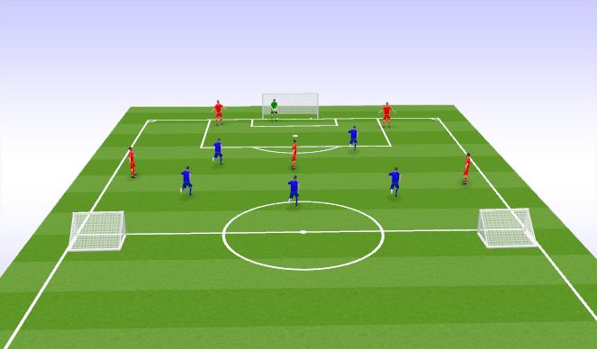 Football/Soccer: Retain & Build Possession- Playing out from the Back ...