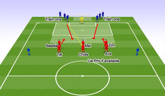 Football/Soccer: Shooting Practice MVFC (Tactical: Penetration, Moderate)