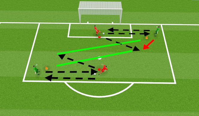 Football/Soccer: Distribution rough guide (Goalkeeping: Distribution ...