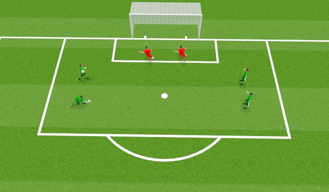 Football/Soccer: Distribution rough guide (Goalkeeping: Distribution ...