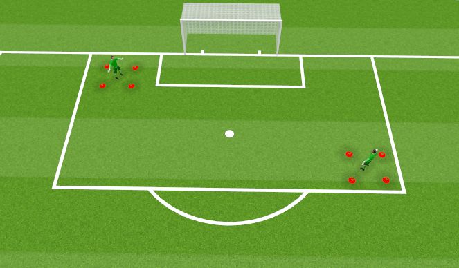 Football/Soccer: Distribution rough guide (Goalkeeping: Distribution ...