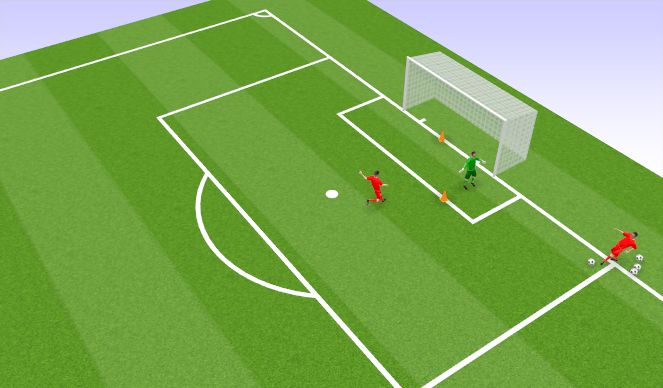 Football/Soccer: Cutbacks and reaction saves (Goalkeeping: Reaction ...