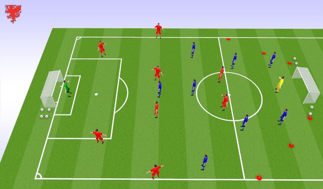 Football/Soccer: Principle Session: Protecting Central Areas/Team ...