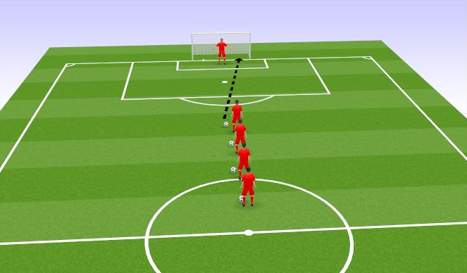 Football/Soccer: Week 4 Finishing U9-U12 (Technical: Shooting, Beginner)