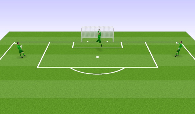 Football/Soccer: Cross Balls : 1 Foot Take Off Focus (Goalkeeping ...