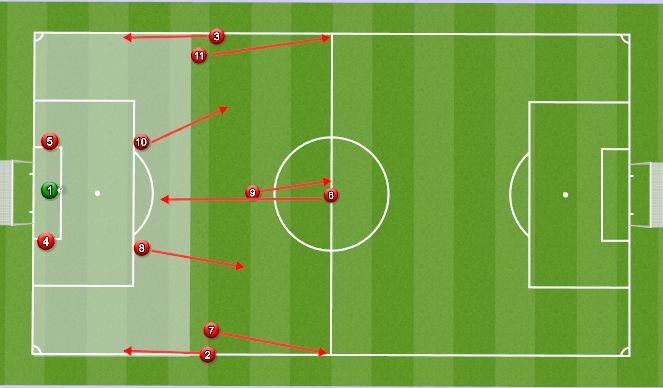 Football/Soccer: THHS: Patience- In possession, defensive third ...