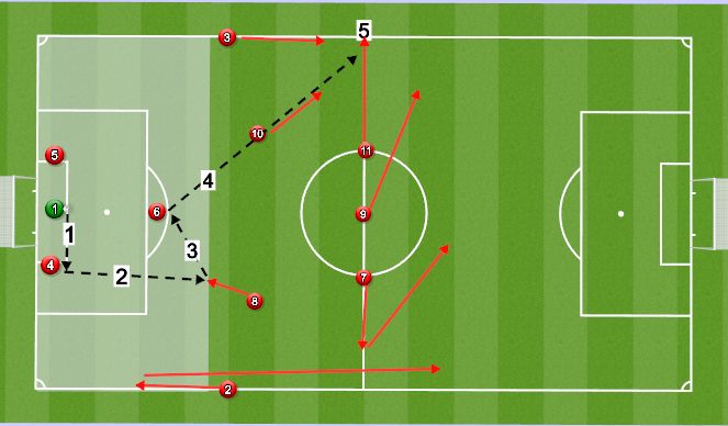 Football/Soccer: THHS: Patience- In possession, defensive third ...