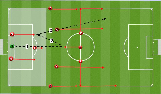 Football/Soccer: THHS: Patience- In possession, defensive third ...