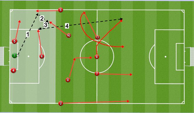 Football/Soccer: THHS: Patience- In possession, defensive third ...