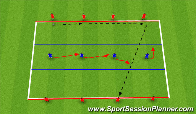Football/Soccer: Concentration (Psychological practices, Academy Sessions)