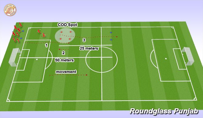 Football/Soccer: 17-11-22 COD and speed runs (Physical: Speed, Academy ...