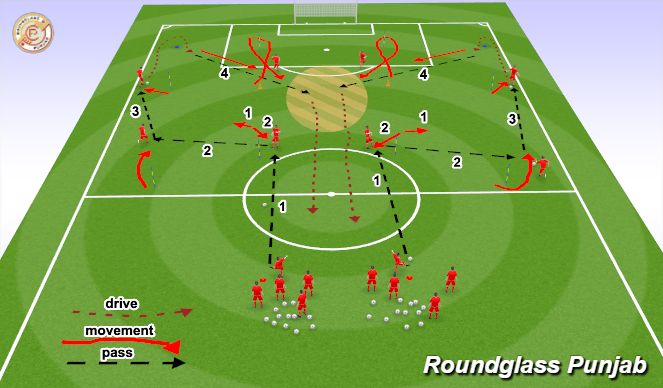 Football/Soccer: 17-11-2022 Passing combination for positional ...