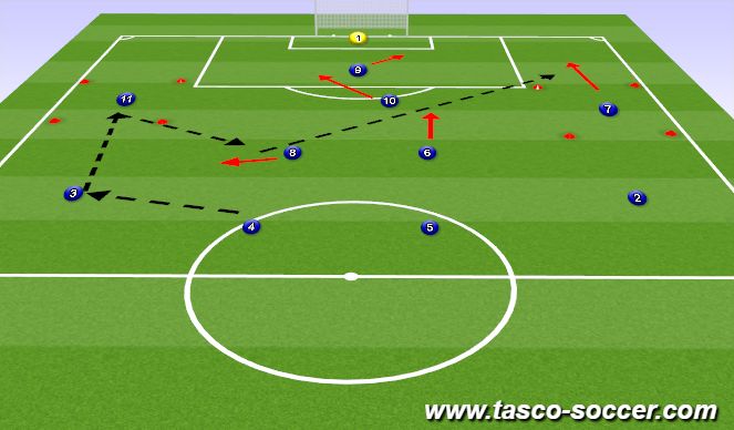 Football/Soccer: Combination Patterns with wingers_AFalloure (Tactical ...