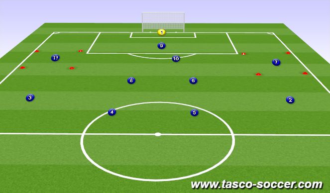 Football/Soccer: Combination Patterns with wingers_AFalloure (Tactical ...