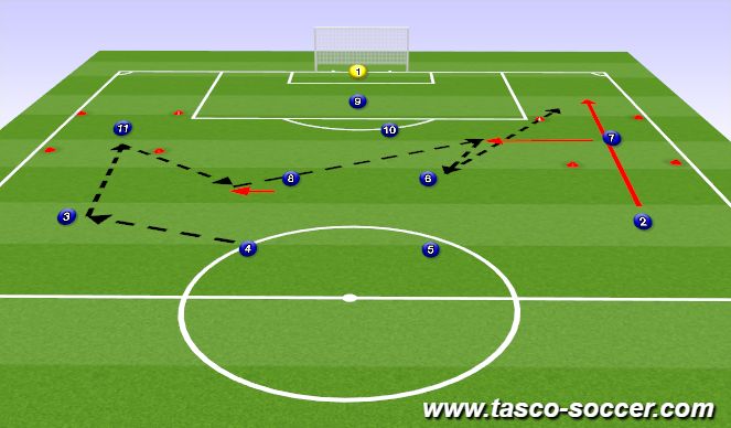 Football/Soccer: Combination Patterns with wingers_AFalloure (Tactical ...