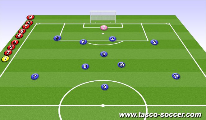Football/Soccer: Add 1 possession_ AFalloure (Tactical: Possession ...