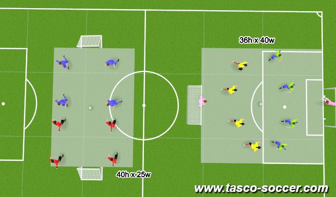 Football/Soccer: 4v4 Mini Games_ AFalloure (Tactical: Inventive play ...