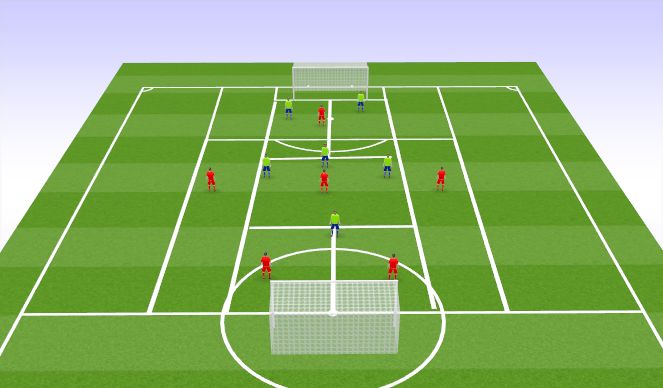 Football/Soccer: Setting Traps (Tactical: Defensive principles, Moderate)