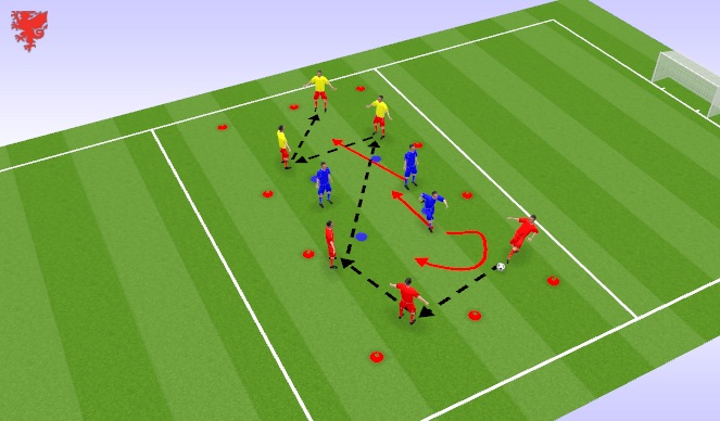 Football/Soccer: 3v3v3 possession/passing/breaking lines (Tactical ...