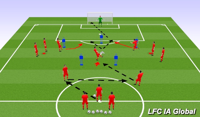 Football/Soccer: YDP P2 In Combination (Tactical: Possession, Academy ...