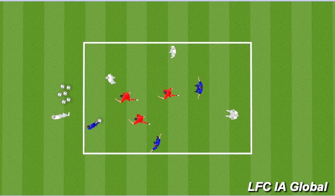 Football/Soccer: YDP P4 Defending as a team (Tactical: Defensive principles, Academy Sessions)