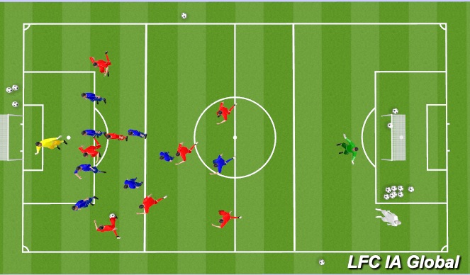 Football/Soccer: YDP P4 Defending as a team (Tactical: Defensive principles, Academy Sessions)