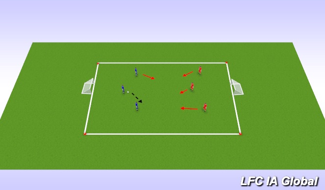 Football/Soccer: YDP P2 Defending Counter Attack (Technical: Defensive ...