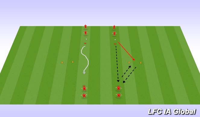 Football/Soccer: YDP P1 Playing out of the back (Tactical: Position ...