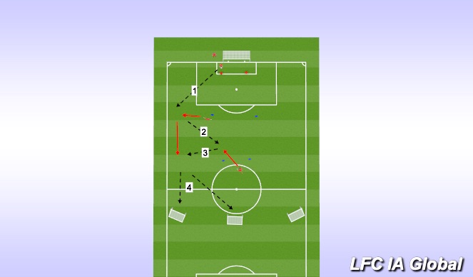 Football/Soccer: YDP P1 Playing out of the back (Tactical: Position ...