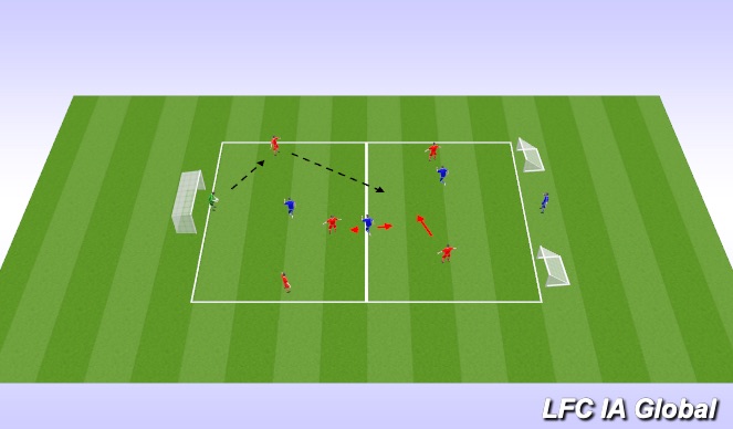 Football/Soccer: YDP P1 Playing out of the back (Tactical: Position ...