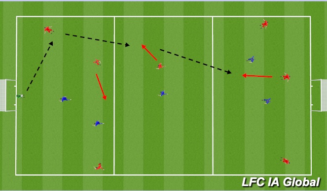 Football/Soccer: YDP P1 Playing out of the back (Tactical: Position ...