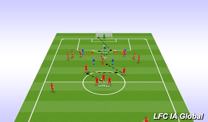 Football/Soccer: YDP P2 Combination Play in the attacking third ...
