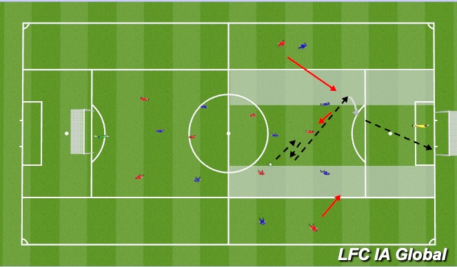 Football/Soccer: YDP P2 Midfield Support (Functional: Midfielder, Academy Sessions)
